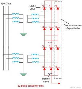 What is an HVDC Transmission System? Definition, Components & Types ...