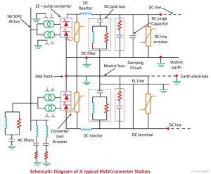 What is an HVDC Transmission System? Definition, Components & Types ...