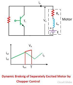Chopper Control of Separately Excited DC Motor- Circuit Globe