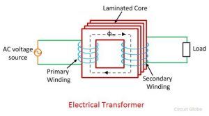What is Electrical Transformer? Definition, Construction & Working, Emf ...