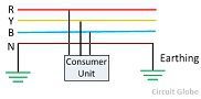 Difference Between Single Phase & Three Phase with Comparison Chart - Circuit Globe
