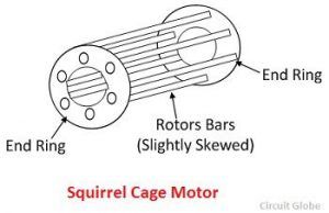 Difference Between Slip Ring & Squirrel Cage Induction Motor with Comparison Chart - Circuit Globe