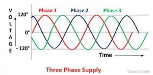 Difference Between Single Phase & Three Phase with Comparison Chart ...