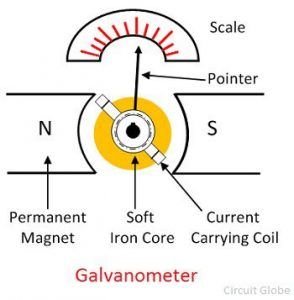 Difference Between Galvanometer & Ammeter (with Comparison Chart) - Circuit Globe