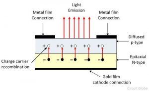 What is Light Emitting Diode (LED)? - Definition, Working, Construction ...