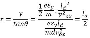 What is meant by Electrostatic Deflection in CRT? - Definition & its ...