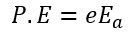 What is meant by Electrostatic Deflection in CRT? - Definition & its ...