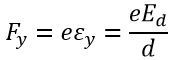 What is meant by Electrostatic Deflection in CRT? - Definition & its ...