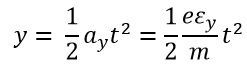 What is meant by Electrostatic Deflection in CRT? - Definition & its ...