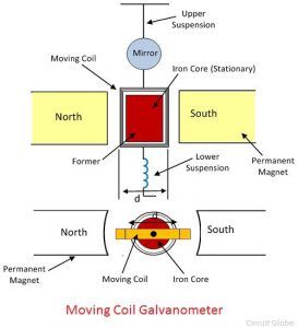 What is Galvanometer? - Definition, Construction & Working Principle ...