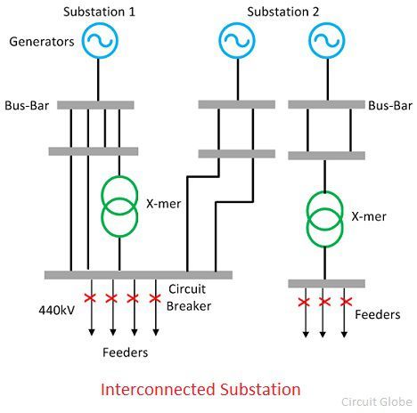 Different Layouts for Substation - Radial, Tapped, LILO ...