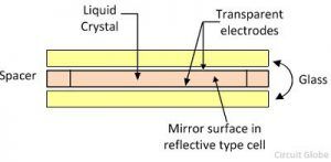What is difference between LCD and led?