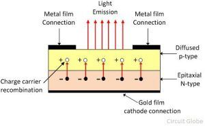 Difference Between LED & LCD (with Comparison Chart) - Circuit Globe