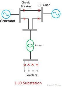 Different Layouts for Substation - Radial, Tapped, LILO ...