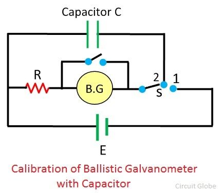 What is Ballistic Galvanometer? - Definition, Construction, Theory & Calibration - Circuit Globe