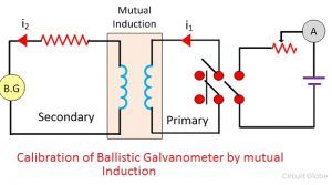 What is Ballistic Galvanometer? - Definition, Construction, Theory ...