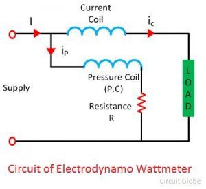 What is Electrodynamometer Wattmeter? - Definition, Construction ...