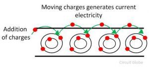 Difference Between Static & Current Electricity (with Comparison Chart ...