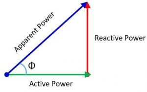 Difference Between Active & Reactive Power (with Comparison Chart) - Circuit Globe