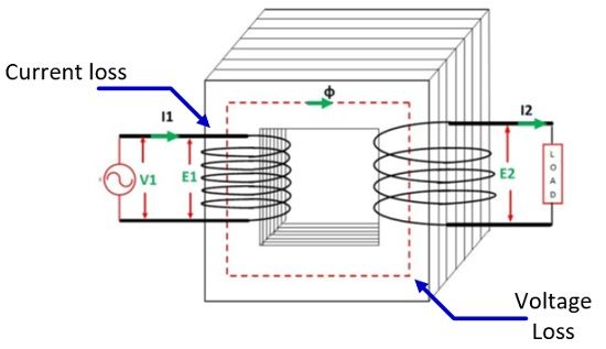 Rating of Transformer in kVA - Circuit Globe Rating of Transformer in kVA - Circuit Globe