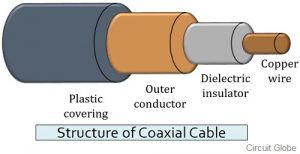 Difference Between Optical Fiber and Coaxial Cable (with Comparison ...
