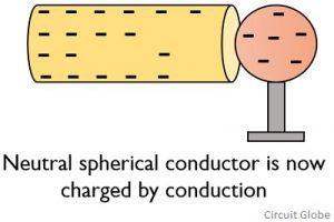 Difference Between Conduction and Induction (With Comparison Chart ...