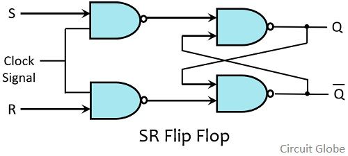 Difference Between Latch And Flip Flop With Comparison Chart Circuit Globe