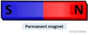 Difference Between Electromagnet and Permanent Magnet (with Comparison ...