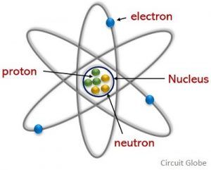Difference Between Electron and Proton (with Comparison chart ...